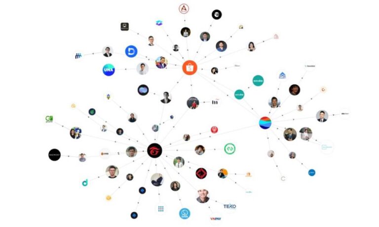 Asia Partners – Building Southeast Asia Next Generations of Tech Giants